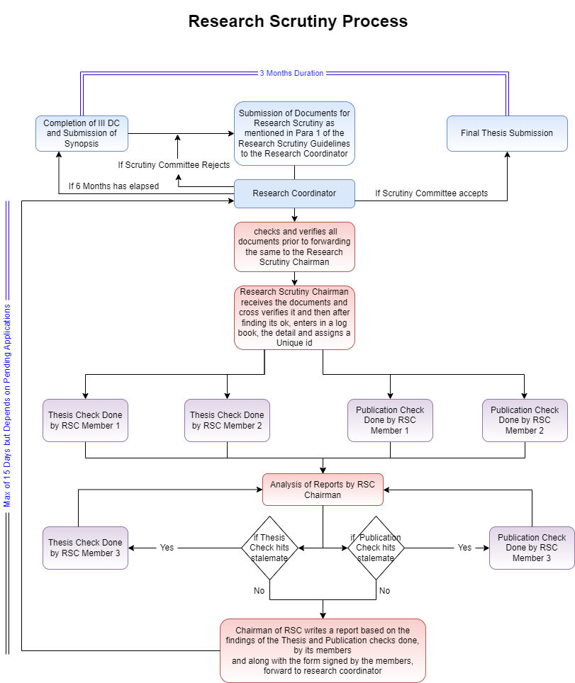 St Joseph University